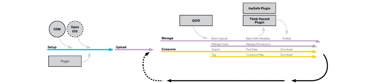WB Software Journey Map - Hopscotch Labs